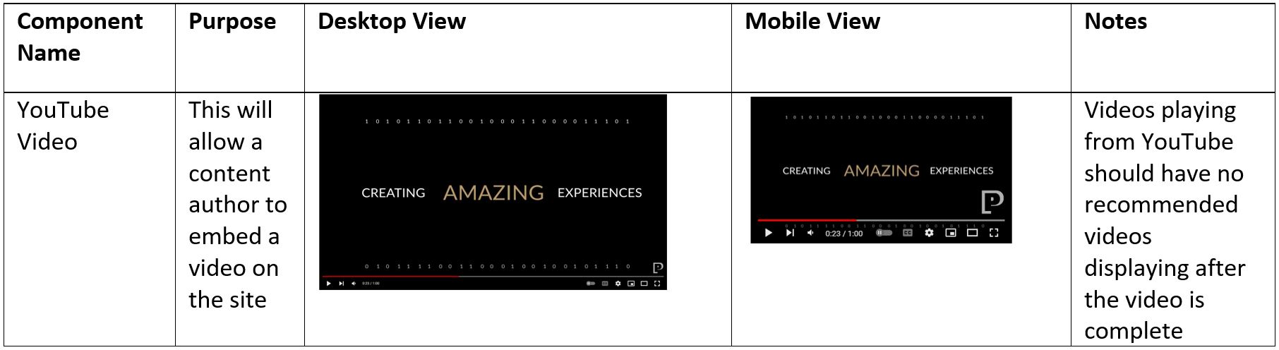 What is a Component Inventory? | Perficient
