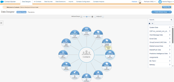 Harnessing the Power of SFMC Contact Builder / Blogs / Perficient