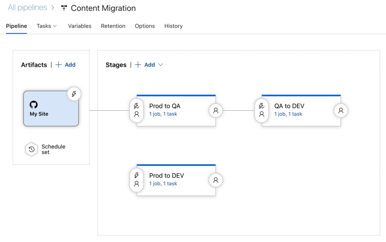 Keep your environments in sync with Episerver DXP! / Blogs / Perficient