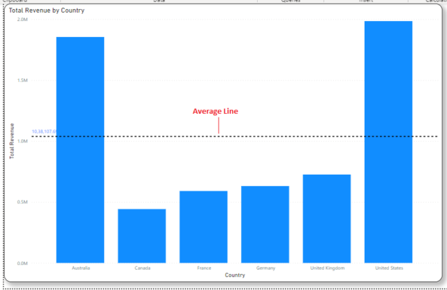 Analytics Pane in Power BI / Blogs / Perficient