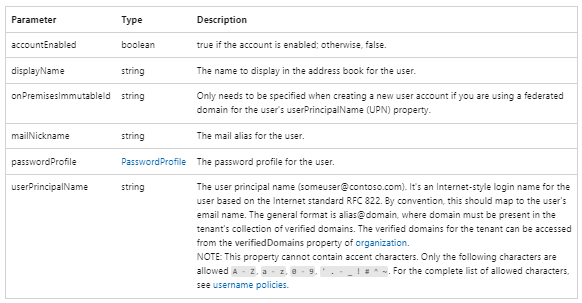 Bulk User Migration Approach in Azure AD B2C / Blogs / Perficient