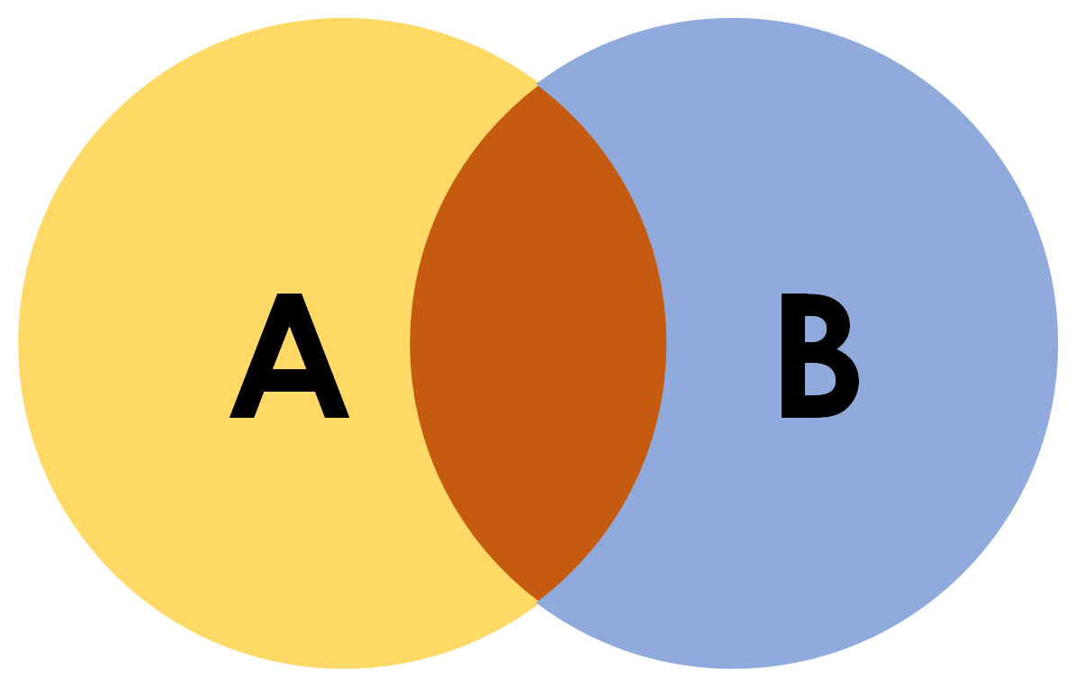 Spark: Dataframe joins / Blogs / Perficient