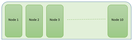 Key Components/Calculations for Spark Memory Management