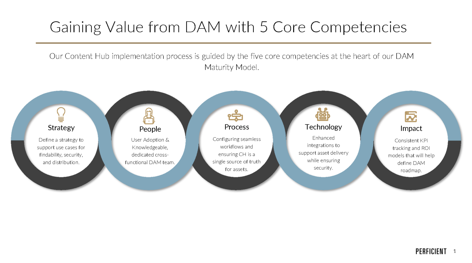 Why You Should Have DAM Analytics! / Blogs / Perficient