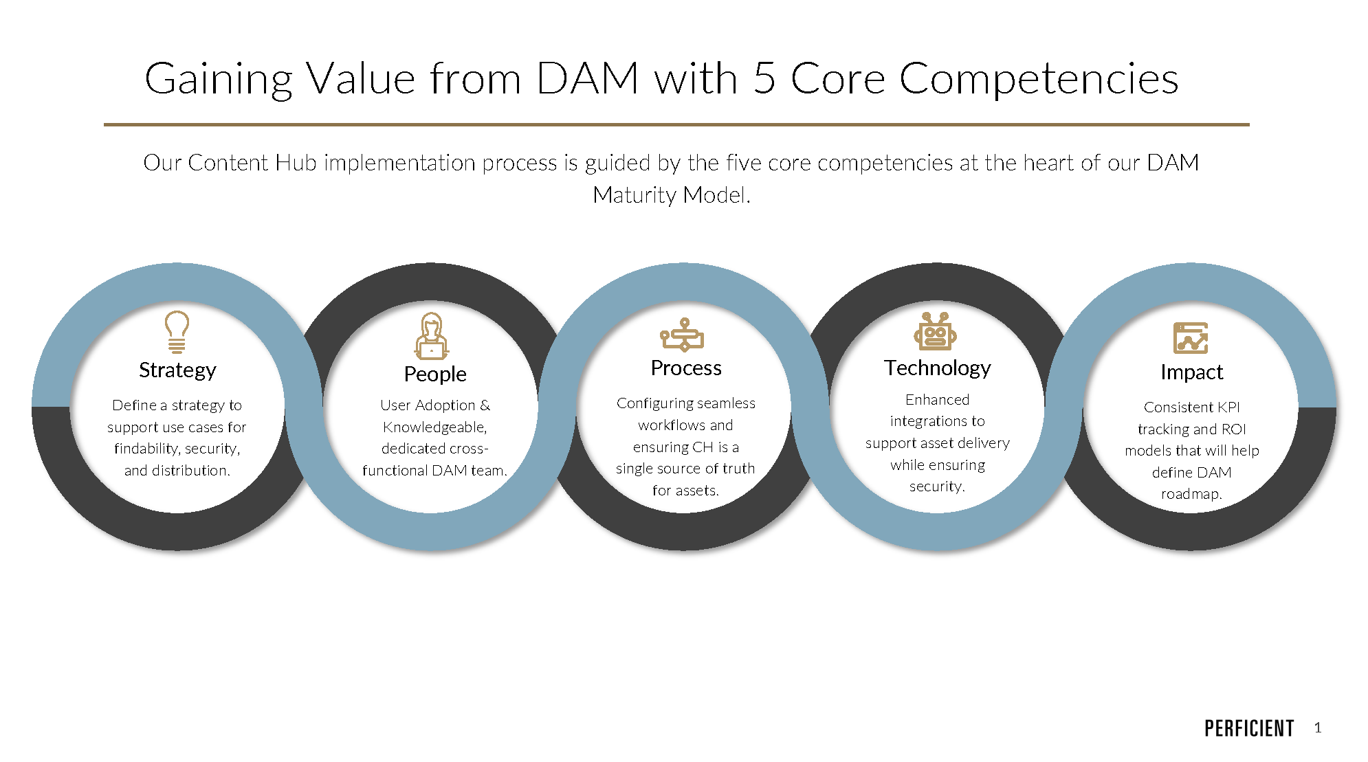 Why You Should Have DAM Analytics! / Blogs / Perficient
