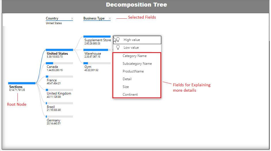 AI Insights and Visuals in Power BI / Blogs / Perficient
