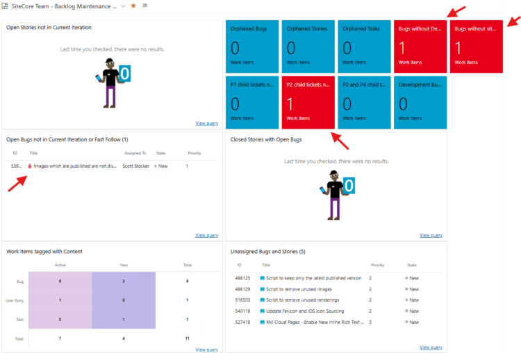 The Colorful World of Azure DevOps Boards / Blogs / Perficient
