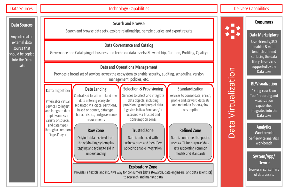 Maximizing The Benefits Of Data Lake Using Denodo maximizing-the-benefits-of-data-lake-using-denodo