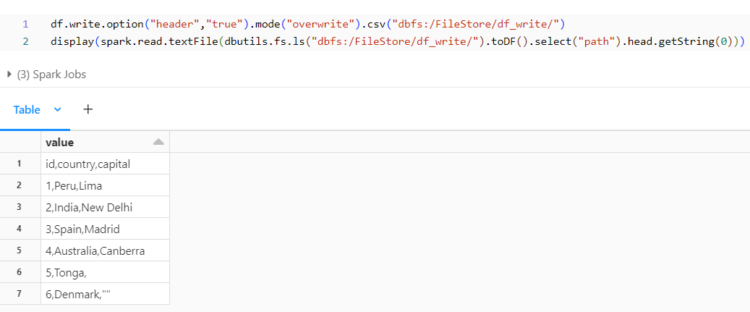 Spark DataFrame: Writing into Files / Blogs / Perficient