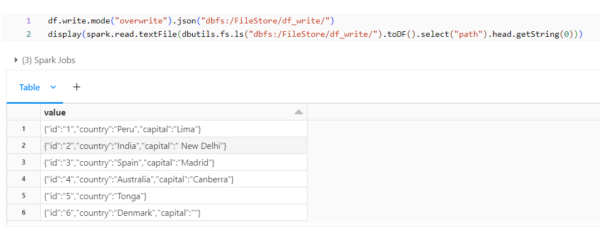 Spark DataFrame: Writing into Files / Blogs / Perficient