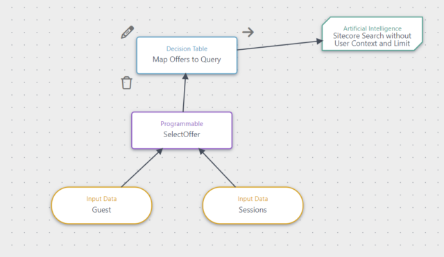 Using Sitecore Personalize Decisioning to drive Queries in Sitecore ...