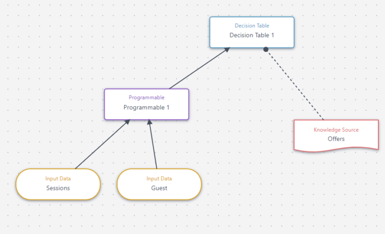 Integrating Sitecore Xp With Sitecore Cdp And Personalize Blogs