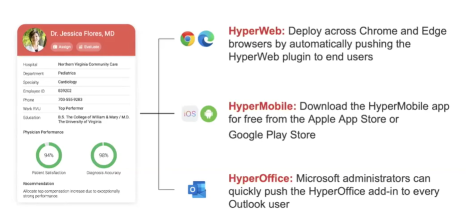 HyperIntelligence - Let the answers find you / Blogs / Perficient