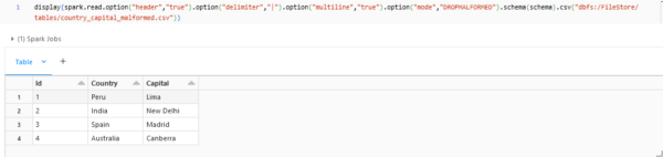 Spark: Parser Modes / Blogs / Perficient