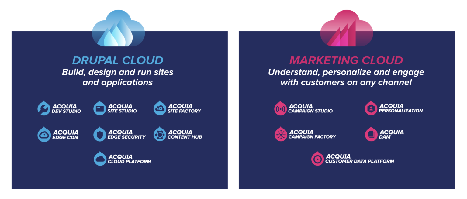 Enhancements to the Acquia Drupal Cloud - Engage 2020 / Blogs / Perficient