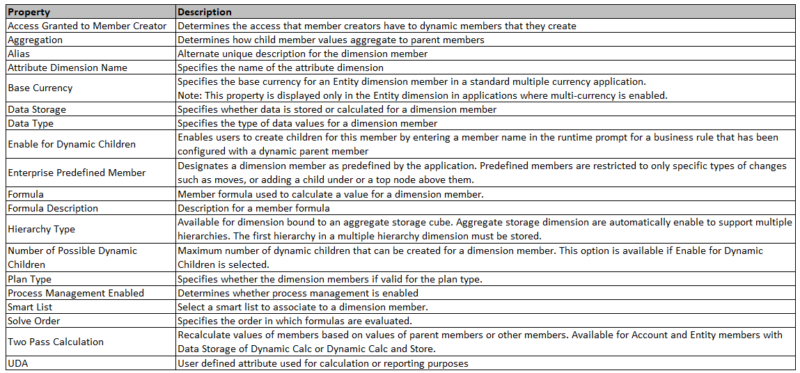 Oracle EDM Expands to Enterprise Profitability and Cost Management ...