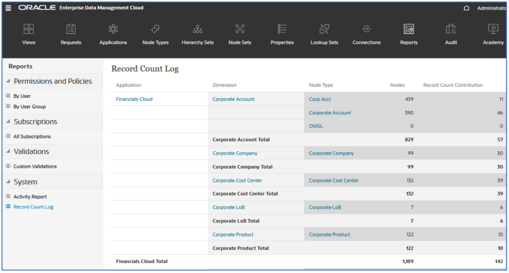 Oracle Expands Enterprise Data Management's Features / Blogs / Perficient