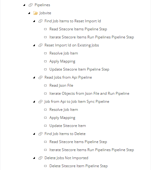 My Journey with Sitecore Data Exchange Framework (DEF) / Blogs / Perficient