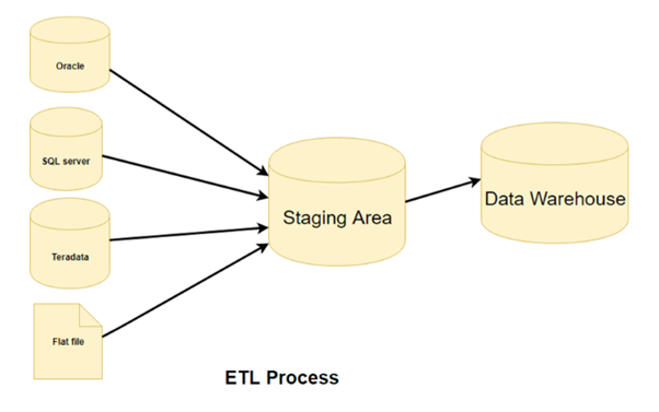 Informatica PowerCenter Overview: Part 1 / Blogs / Perficient
