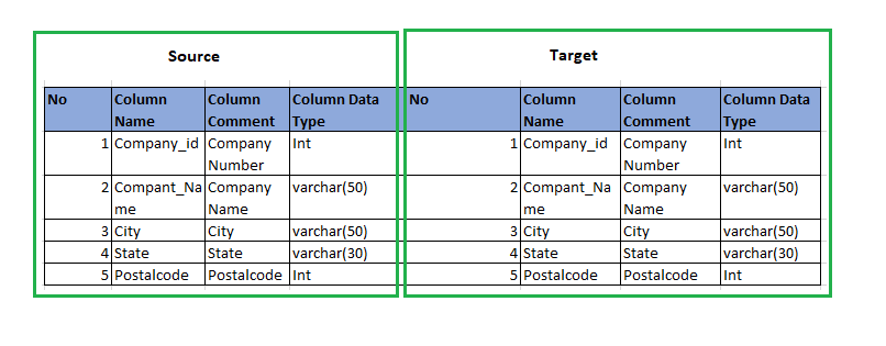 An Introduction to ETL Testing / Blogs / Perficient