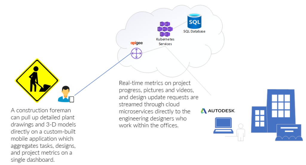 The Significance of Digital Technology in Manufacturing - What is ITOT ...
