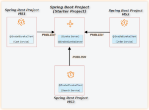 Tutoriel 3 - Utiliser Spring Boot