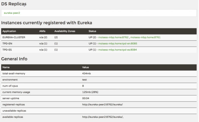 Tutorial 02 - Spring Cloud - Netflix Eureka Server / Blogs