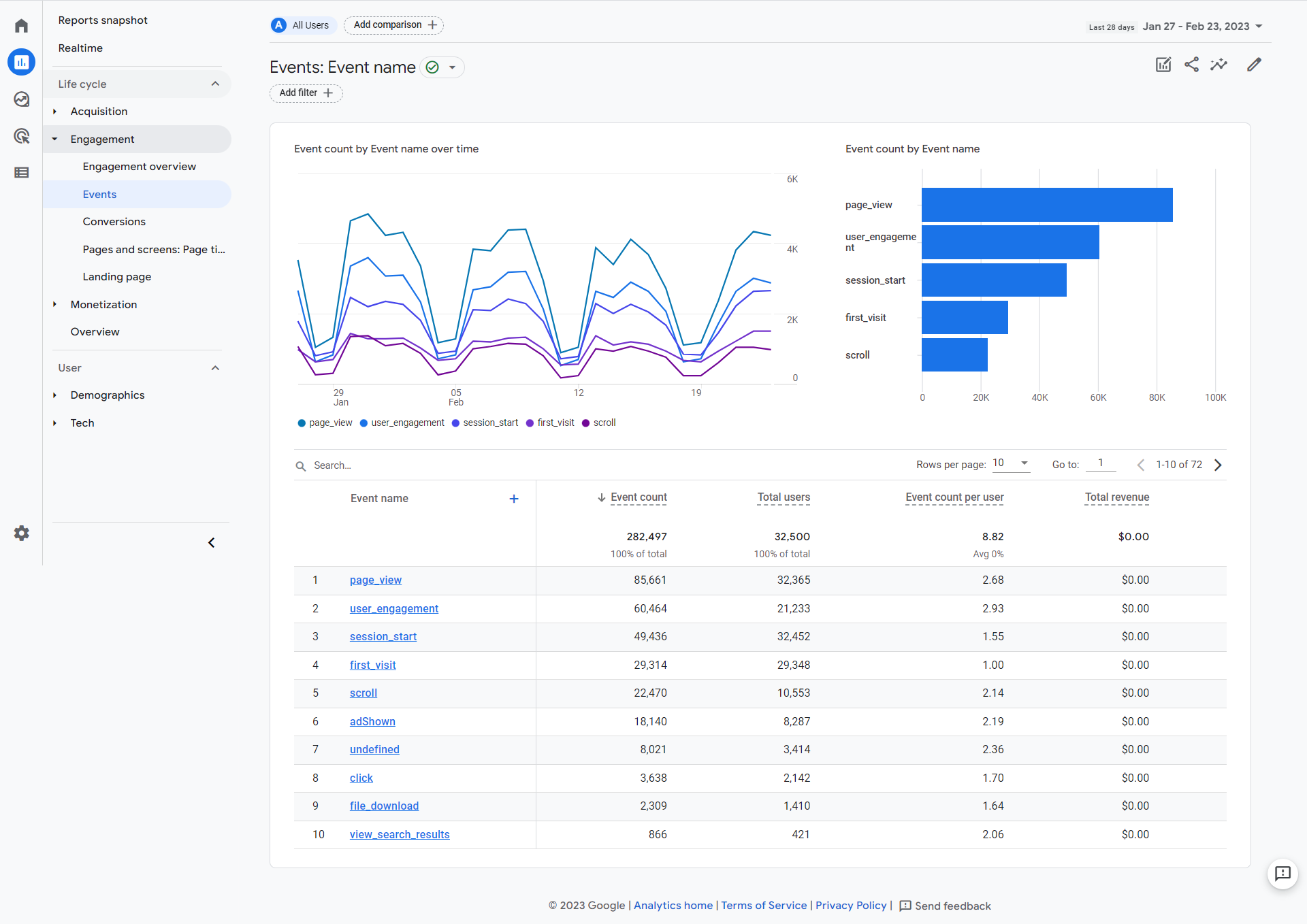 Deep Dive into Google Analytics 4 / Blogs / Perficient