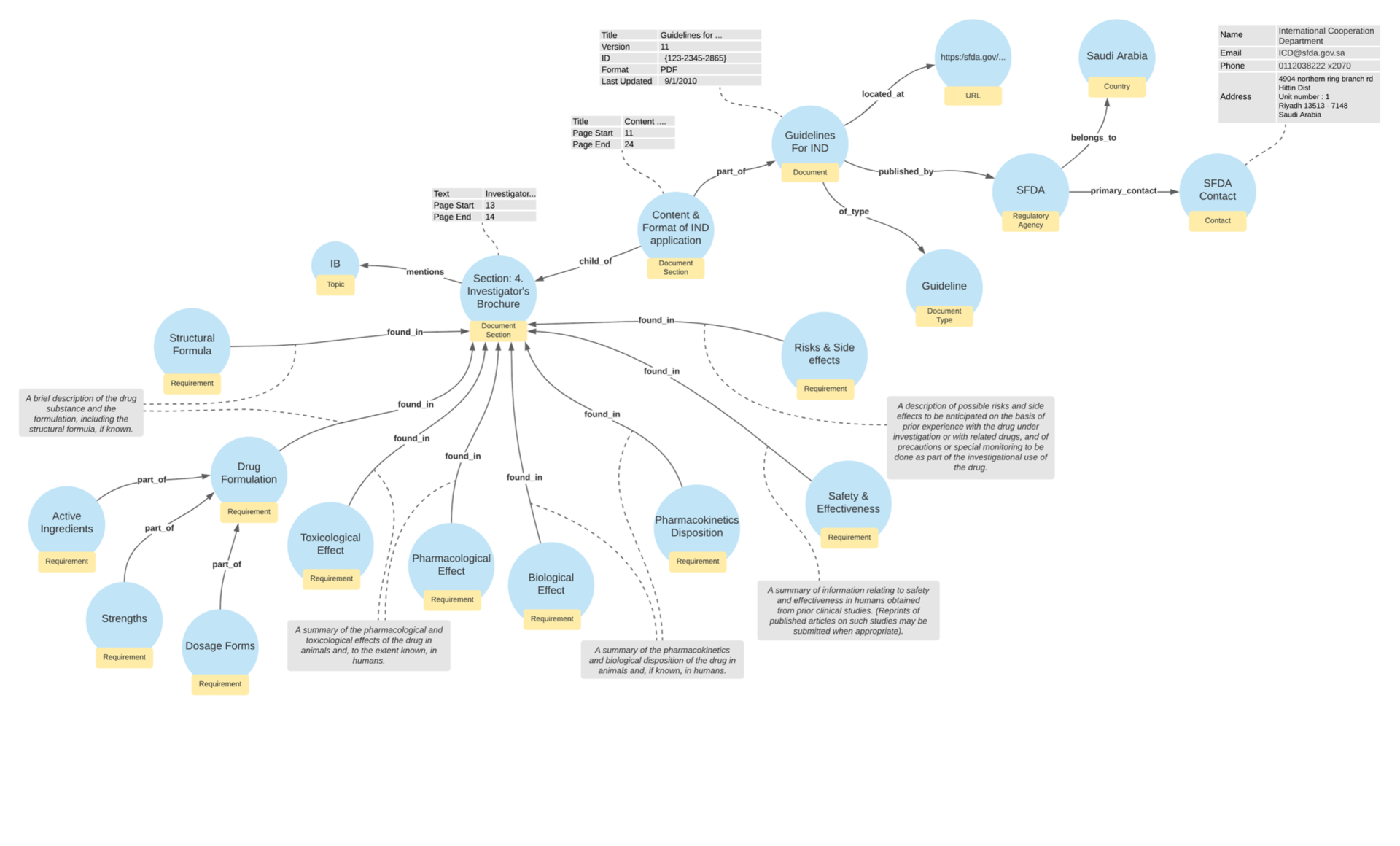 Leveraging AI For Knowledge Repositories And Content Curation In Life leveraging-ai-for-knowledge-repositories-and-content-curation-in-life