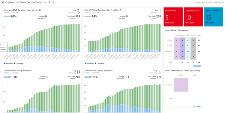 Tell your Project's Story using Azure DevOps Queries and Dashboards ...