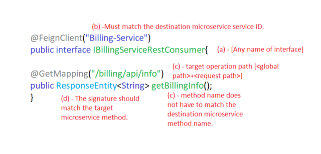 Tutorial 04 - Microservices - Discovery Client, LoadBalancer Client and ...