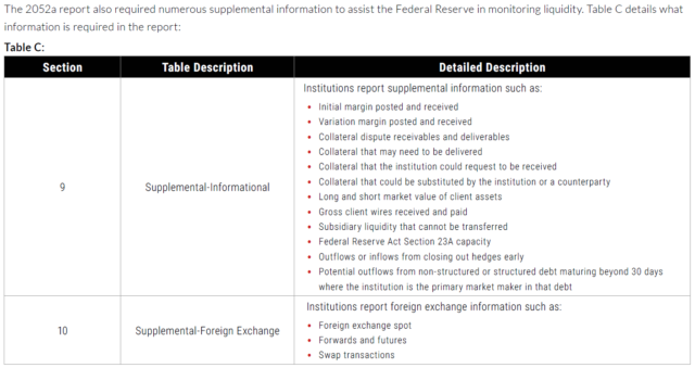 Data to Be Reported with the FR 2052a Complex Institution Liquidity ...