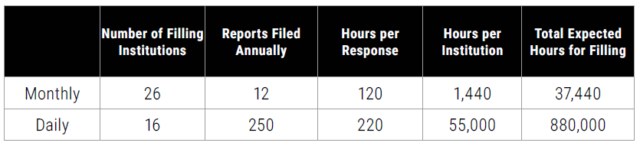 Data to Be Reported with the FR 2052a Complex Institution Liquidity ...
