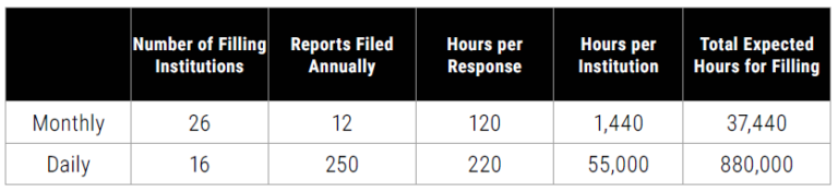 Data to Be Reported with the FR 2052a Complex Institution Liquidity ...