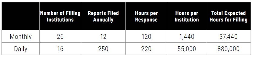 Data to Be Reported with the FR 2052a Complex Institution Liquidity ...