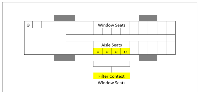 Row Context & Filter Context in DAX / Blogs / Perficient