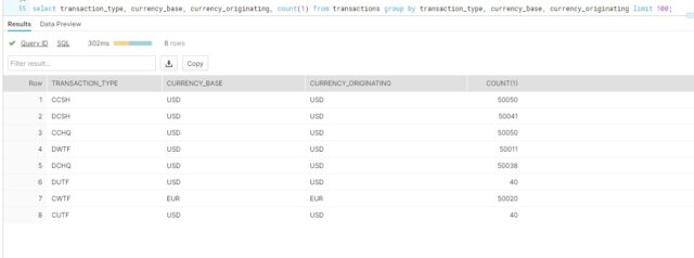 Time Travel with Snowflake and BigQuery / Blogs / Perficient