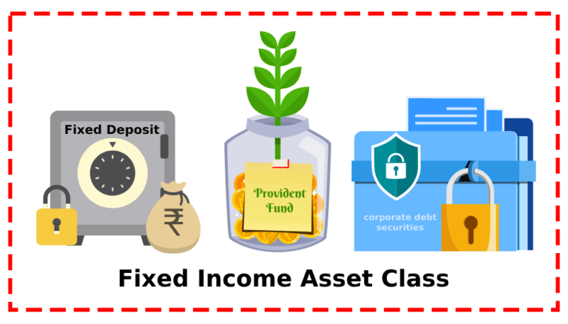 Asset Classes and its Types / Blogs / Perficient