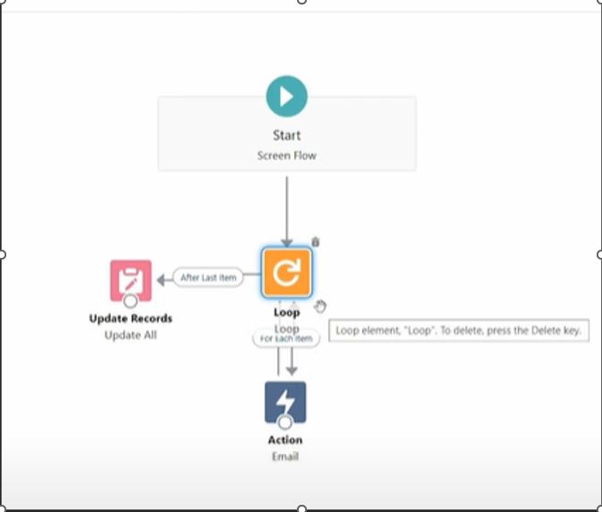Salesforce "Flow" and Debug Importance / Blogs / Perficient