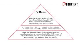 How to Build an In-Depth Content Model to Drive SEO - Here's Why #247 ...