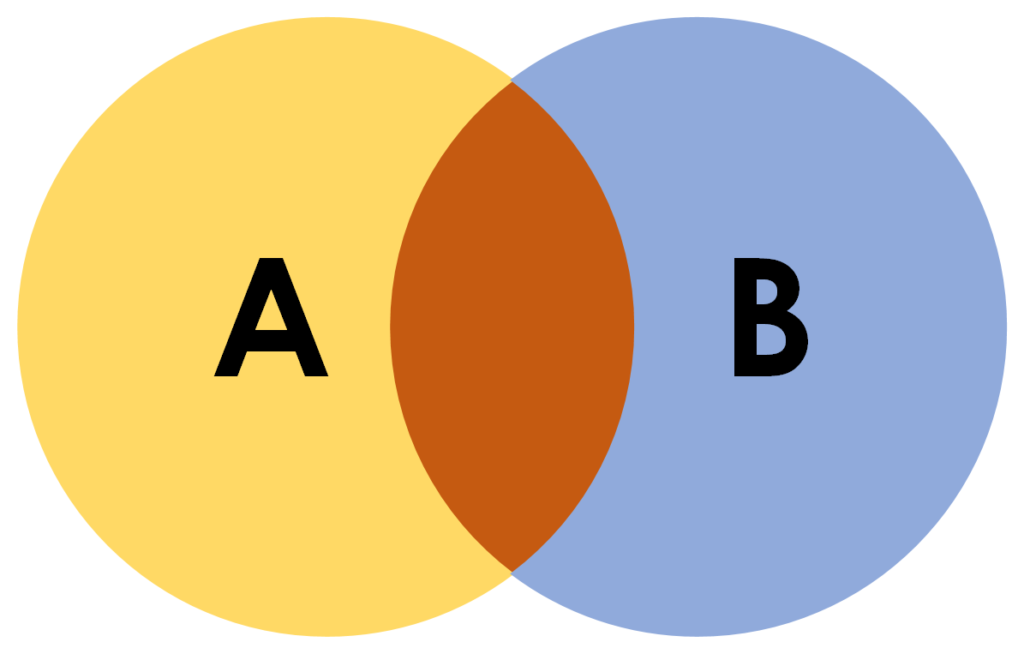Spark: Dataframe joins / Blogs / Perficient