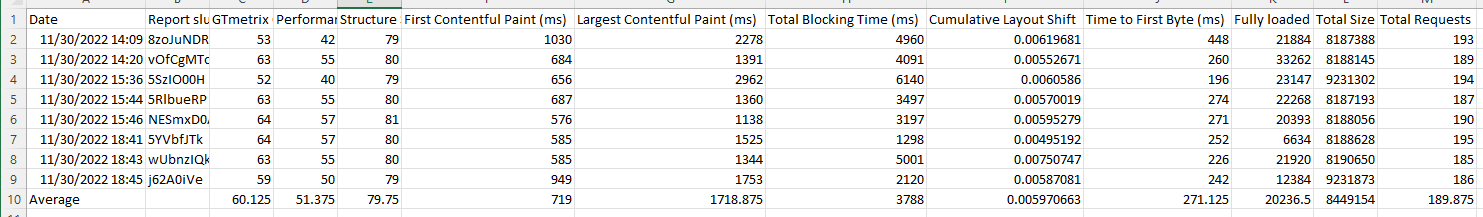 Sitecore Website Performance Guide - Part 1 / Blogs / Perficient