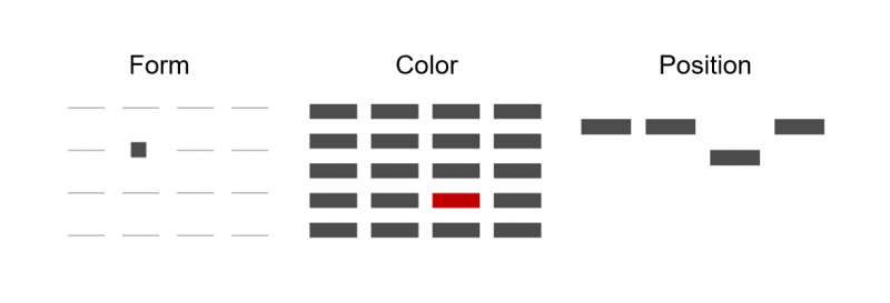 Visual Storytelling: Use Graphs & Charts to Your Advantage