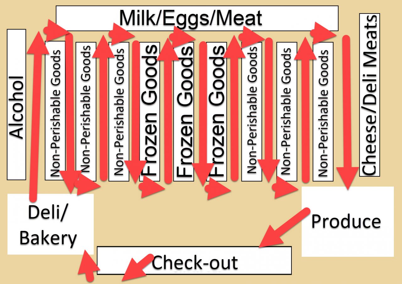Improve Warehouse Fulfillment with Pick Path Solutions / Blogs / Perficient