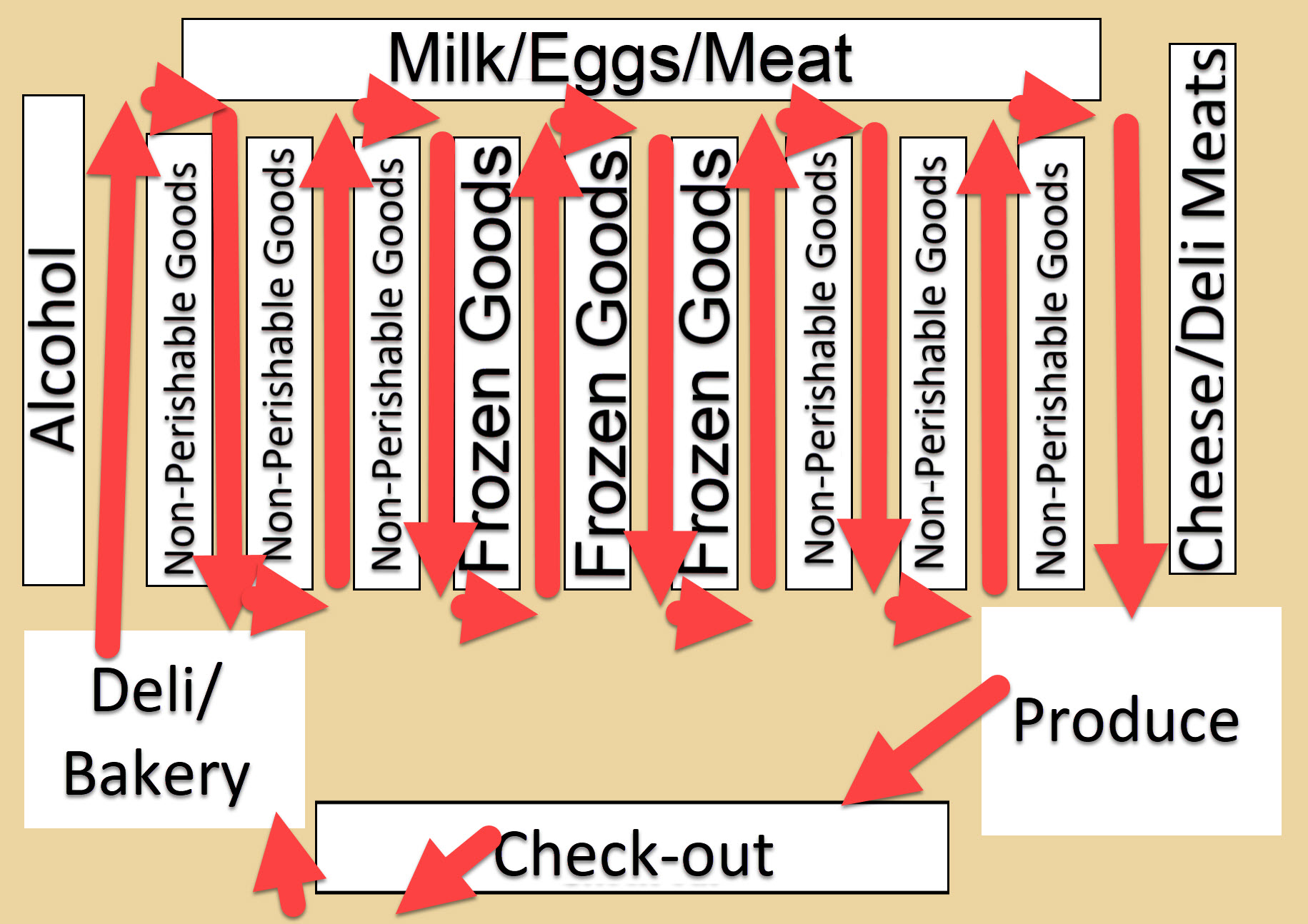 Improve Warehouse Fulfillment with Pick Path Solutions / Blogs / Perficient