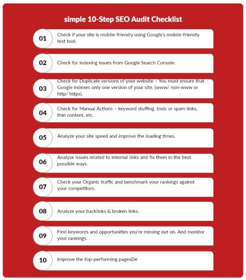 10 Steps to a Successful SEO Audit: A Proven Checklist
