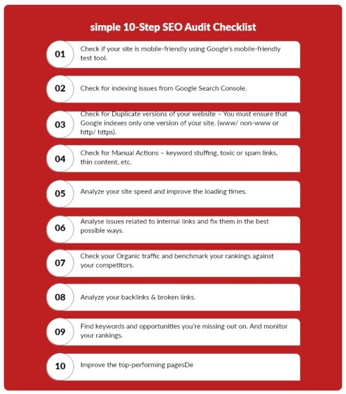 10 Steps to a Successful SEO Audit: A Proven Checklist