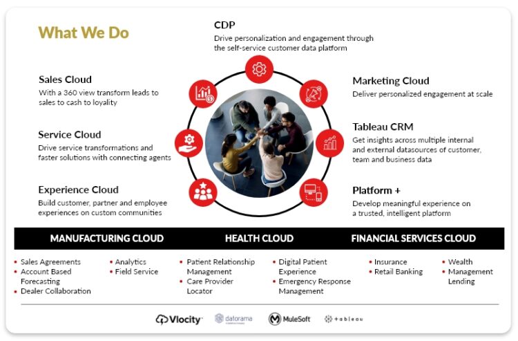 Perficient: Salesforce Managed Services / Blogs / Perficient