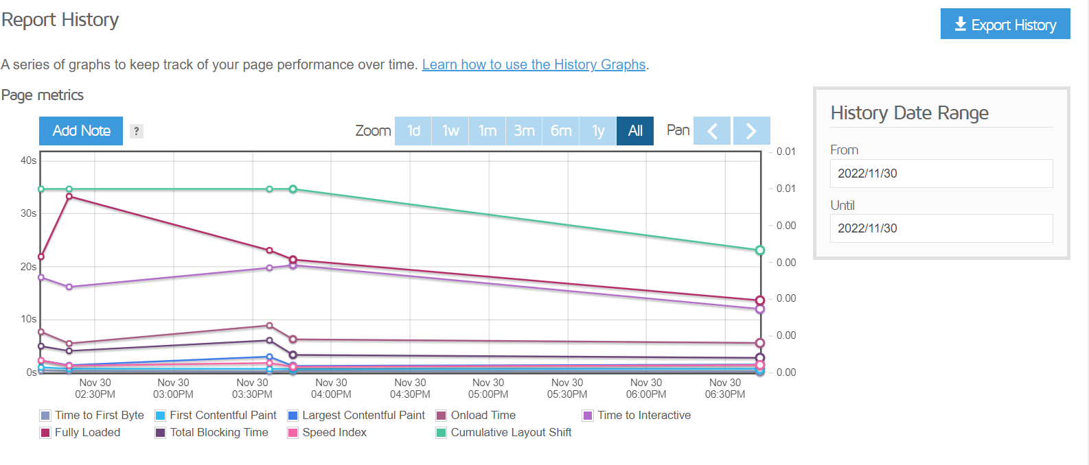Sitecore Website Performance Guide - Part 1 / Blogs / Perficient