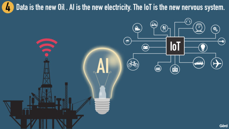 Empowering IoT with AI / Blogs / Perficient